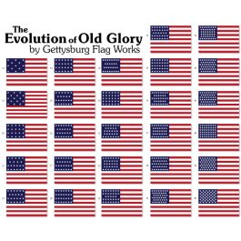 Evolution Of The U S Flag Evolution Of The US Flag Through History