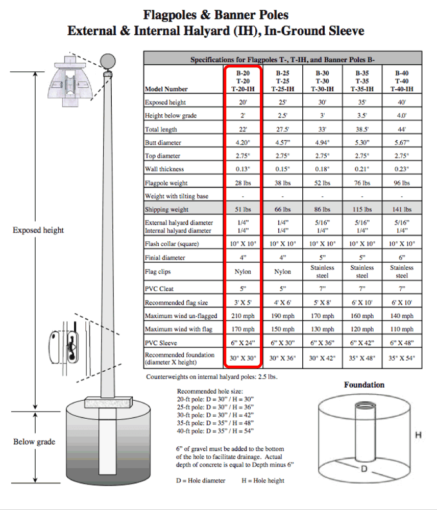 Flag Pole Size Chart Flag Pole Size Chart